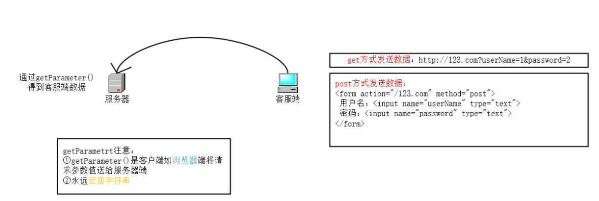 Java代码审计 基础篇 小菜鸡的成长之路～